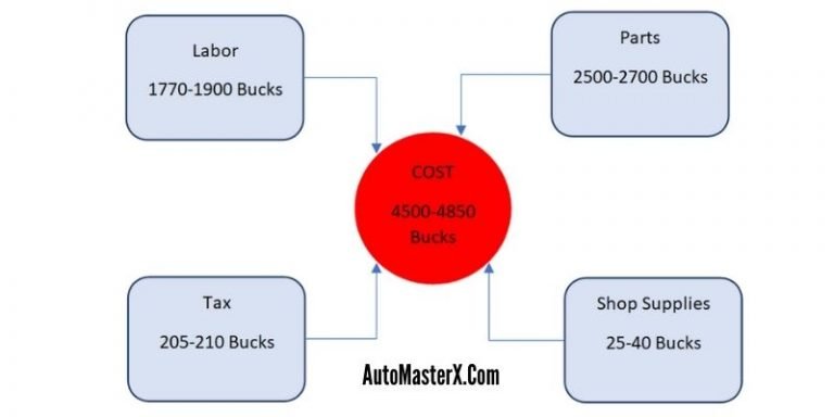 Finding Out How Much Does It Cost To Delete A Diesel Truck