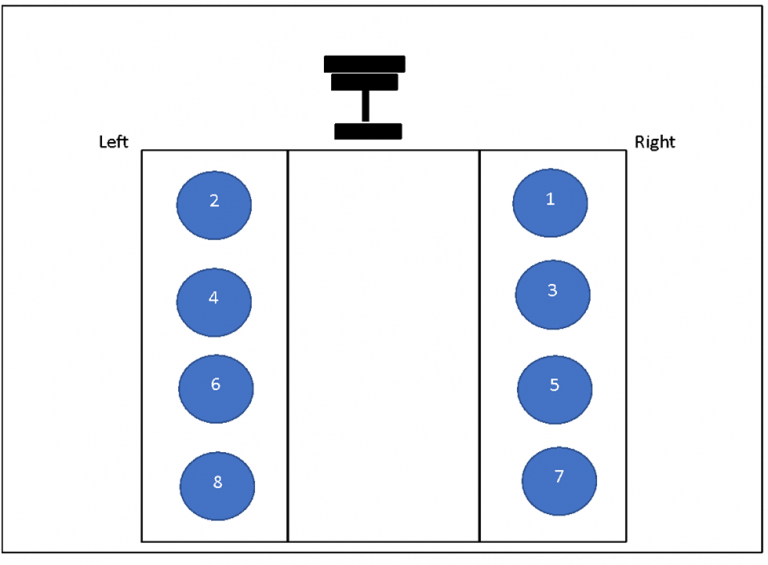 Know 6.0 Powerstroke Cylinder Numbers & Firing Order